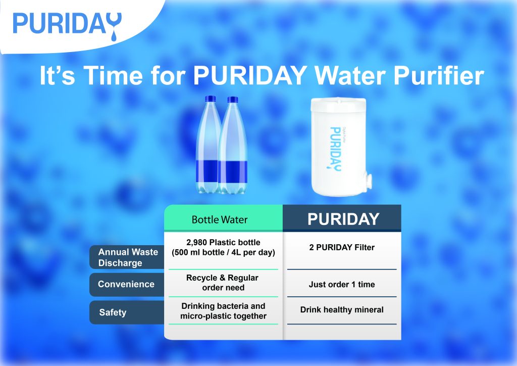 PURIDAY Digital - Faucet Mount Water Purifier | SMARTSHOP