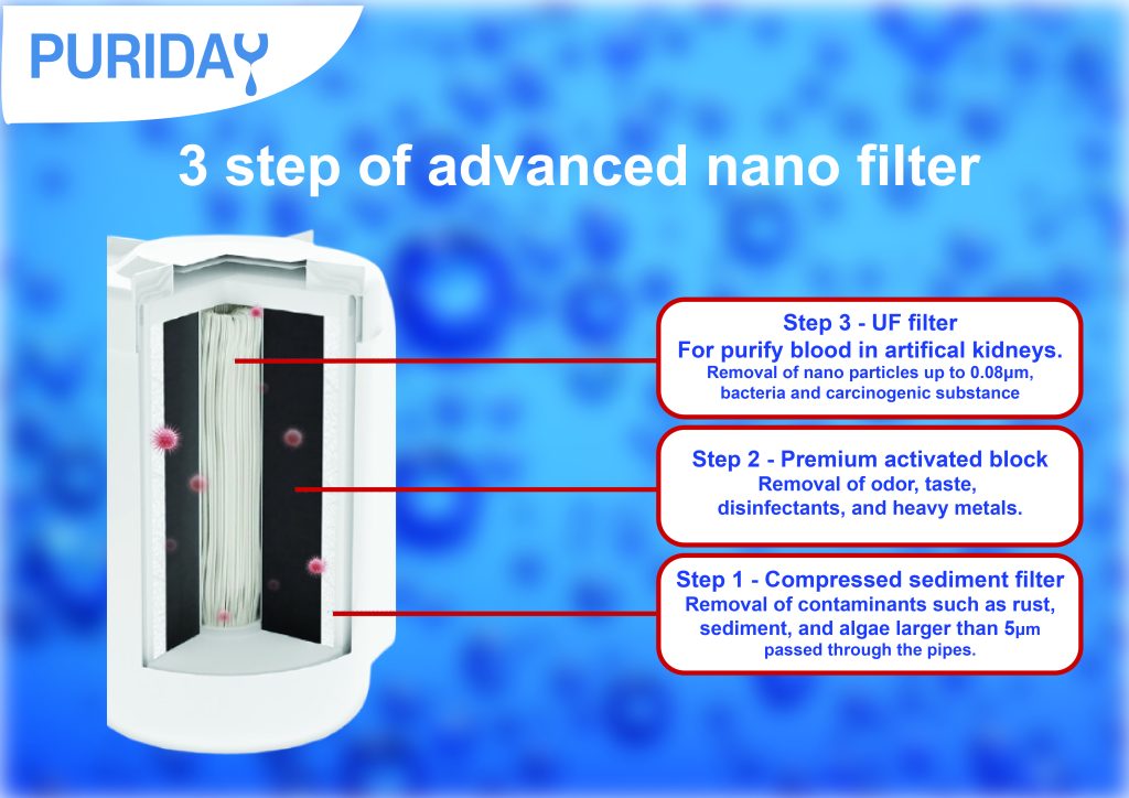 PURIDAY Digital - Faucet Mount Water Purifier | SMARTSHOP